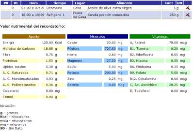 Recordatorio de 24 horas